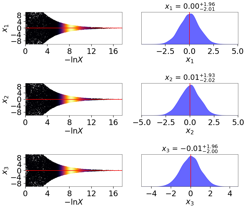 Dynamic Nested Sampling with dynesty — dynesty 3.0.0 documentation