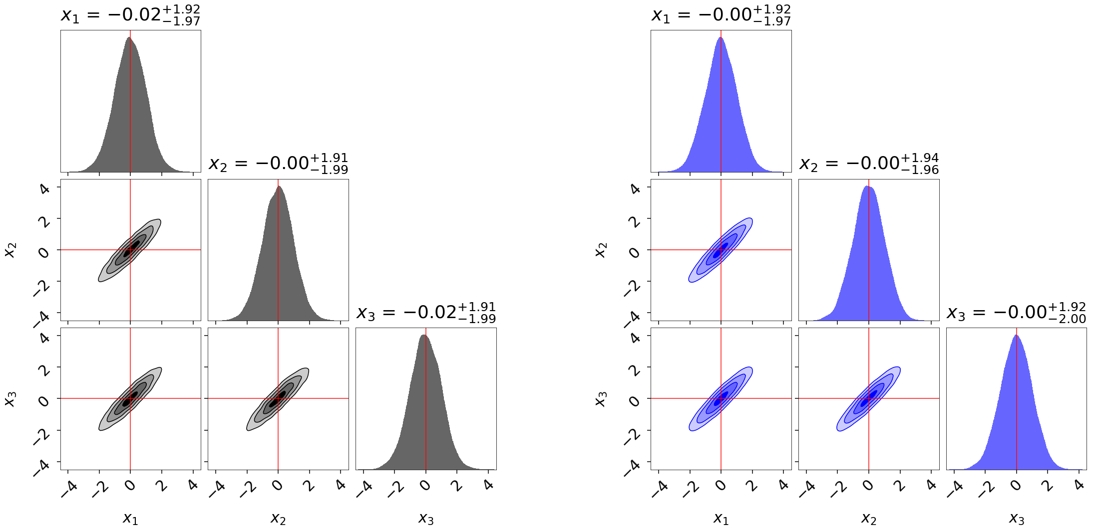 Dynamic Nested Sampling with dynesty — dynesty 3.0.0 documentation